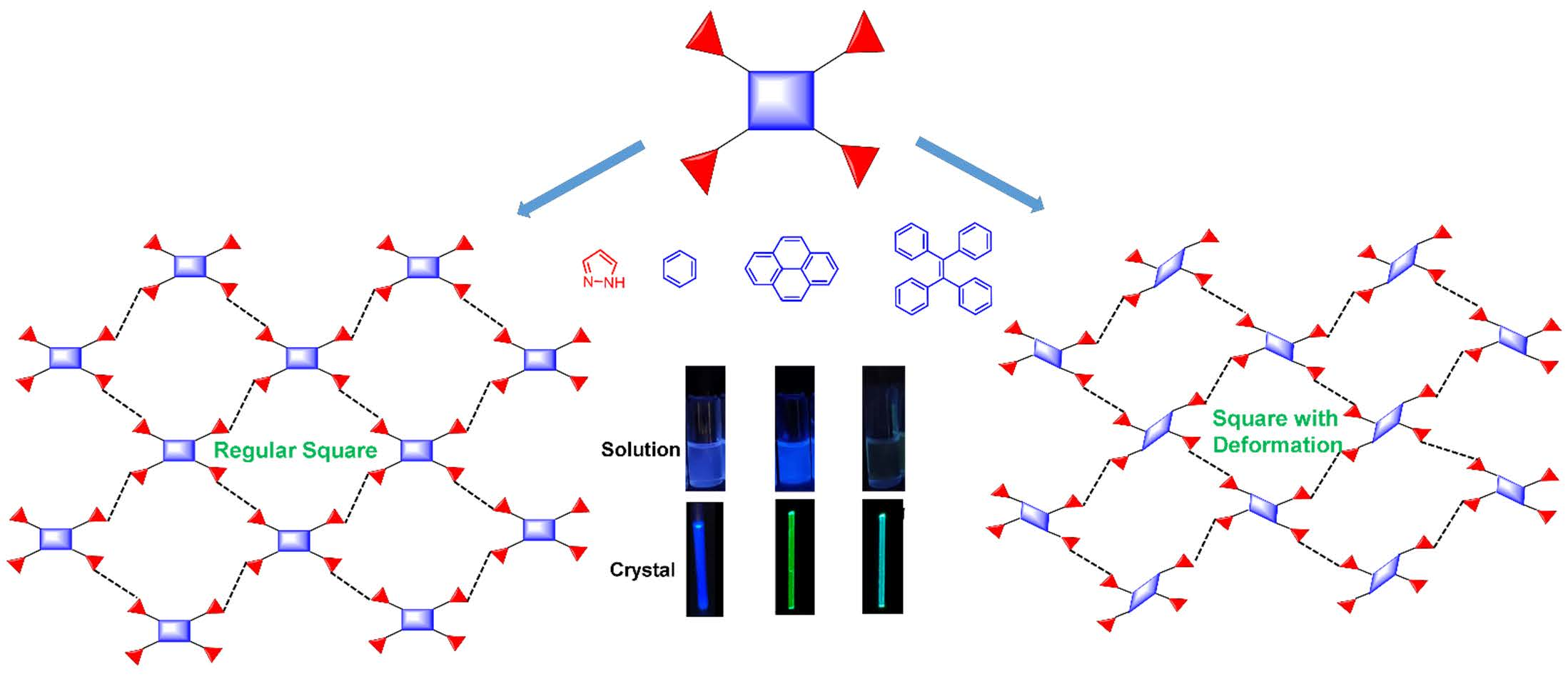 IJMS | Free Full-Text | Supramolecular Hydrogen Bonding Assembly from Non-Coplanar Aromatic ...