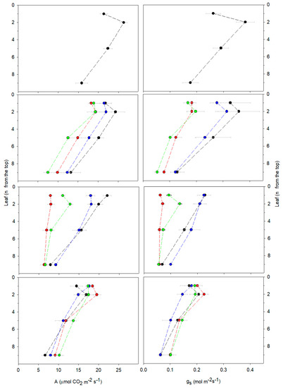 Root Exposure to 5-Aminolevulinic Acid (ALA) Affects Leaf Element ...