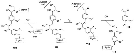 New Insights into Green Protocols for Oxidative Depolymerization of ...