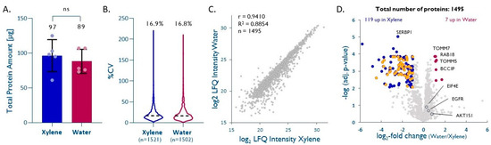 A Non-Hazardous Deparaffinization Protocol Enables Quantitative ...
