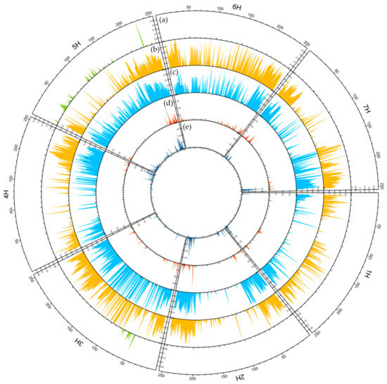 IJMS | Free Full-Text | Tracking Changes in the Spring Barley Gene Pool ...