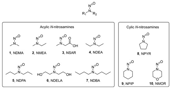 Metabolic Activation and DNA Interactions of Carcinogenic N ...