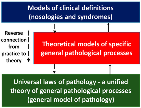 Inflammation: A New Look at an Old Problem