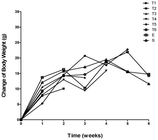Chronic Experimental Model of TNBS-Induced Colitis to Study ...
