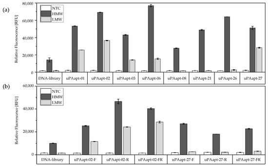Inhibition of Human Urokinase-Type Plasminogen Activator (uPA) Enzyme ...