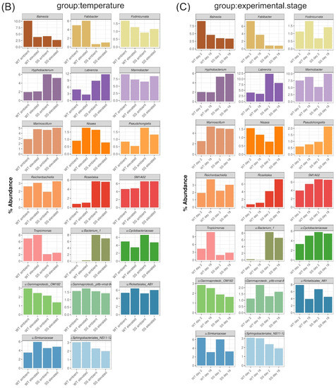 Long-Term Heat Selection of the Coral Endosymbiont Cladocopium C1acro ...