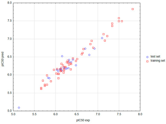 Application of Multivariate Adaptive Regression Splines (MARSplines ...