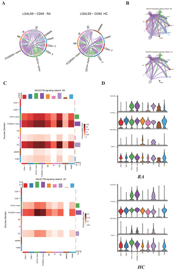 Revealing the Immune Heterogeneity between Systemic Lupus Erythematosus ...