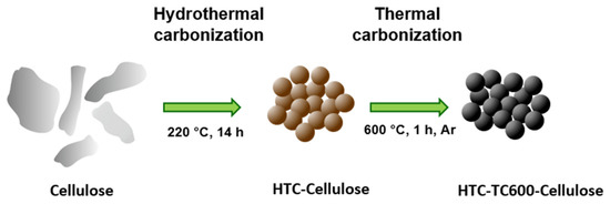 Transformation of Cellulose via Two-Step Carbonization to Conducting ...