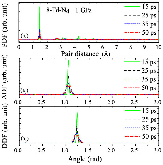 Novel All-Nitrogen Molecular Crystals Composed of Tetragonal N4 Molecules
