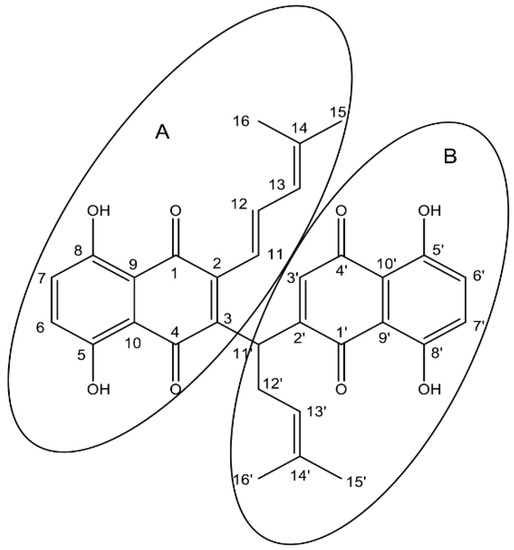 IJMS | Free Full-Text | SK119, a Novel Shikonin Derivative, Leads to Apoptosis in Melanoma Cell ...