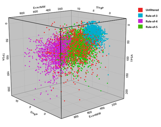 IJMS | Free Full-Text | Comparative Analyses of Medicinal Chemistry and ...