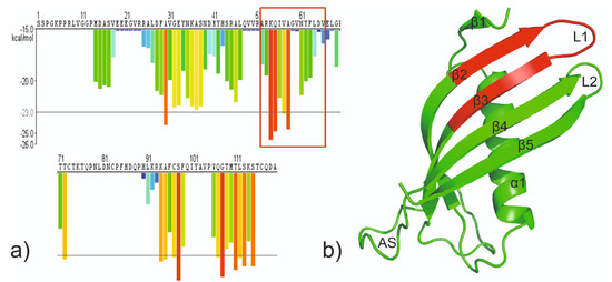 Identification of a Steric Zipper Motif in the Amyloidogenic Core of ...