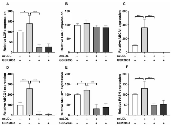 LXRα Regulates oxLDL-Induced Trained Immunity in Macrophages