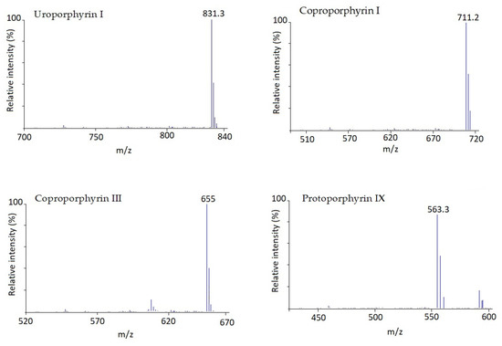 Detection of Porphyrins in Hair Using Capillary Liquid Chromatography ...