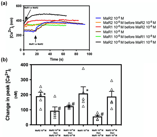 Signaling Pathways Used by the Specialized Pro-Resolving Mediator ...