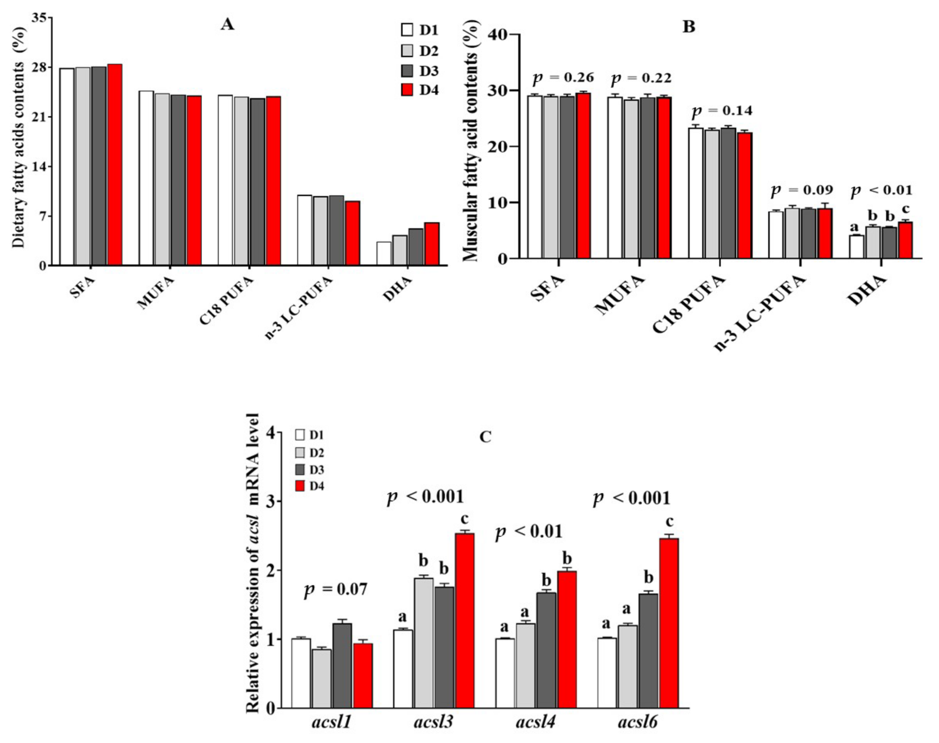 IJMS | Free Full-Text | Molecular Characterization, Tissue Distribution ...