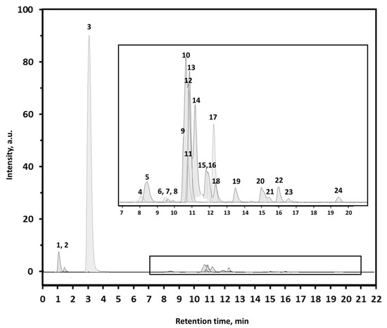 Evaluation of Hydroxyl Radical Reactivity by Thioether Group Proximity ...