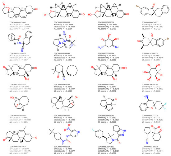 A Drug Discovery Approach for an Effective Pain Therapy through ...