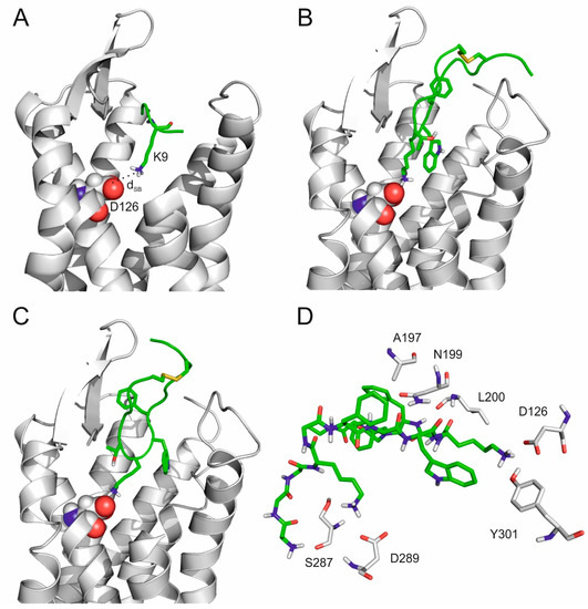 Exploration of Somatostatin Binding Mechanism to Somatostatin Receptor ...