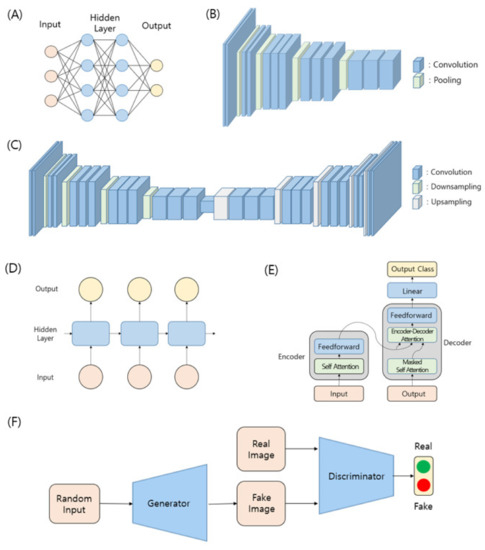 Development of Deep-Learning-Based Single-Molecule Localization Image ...