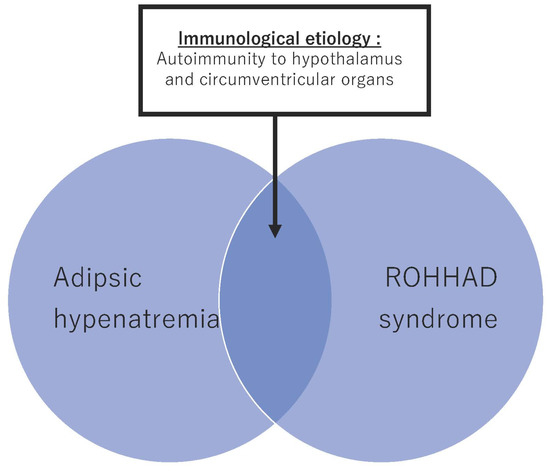 Autoimmunity Related to Adipsic Hypernatremia and ROHHAD Syndrome