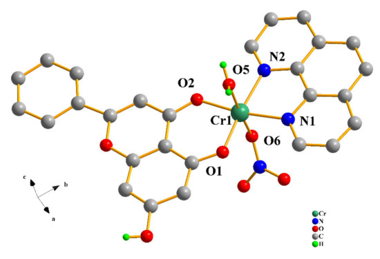 IJMS | Special Issue : 21st Anniversary of IJMS: Advances in Biochemistry