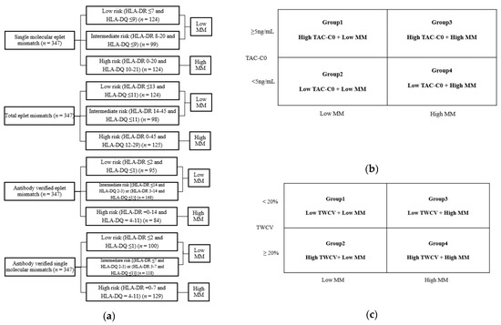 IJMS | Free Full-Text | Combined Analysis of HLA Class II Eplet ...