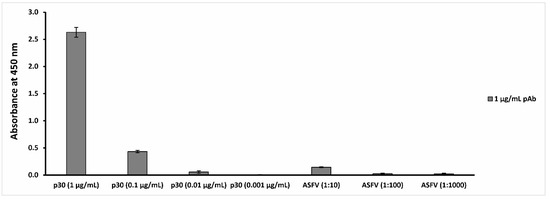 SPR-Based Detection of ASF Virus in Cells