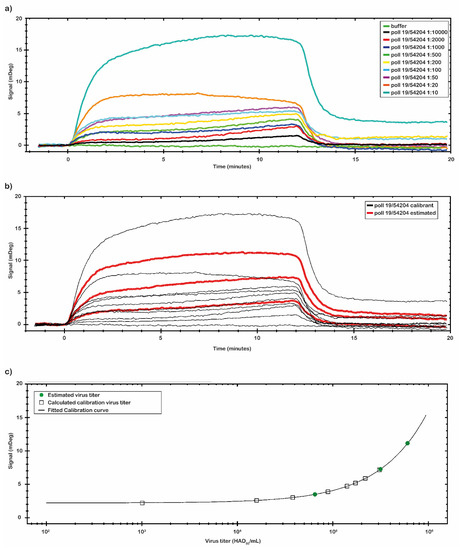 SPR-Based Detection of ASF Virus in Cells