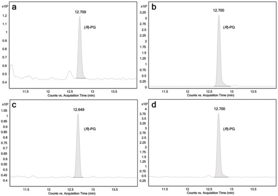 IJMS | July-1 2022 - Browse Articles