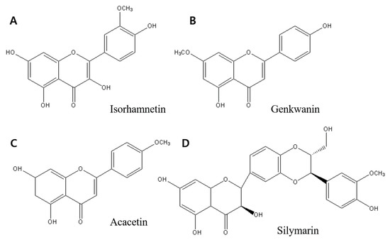 Function and Application of Flavonoids in the Breast Cancer