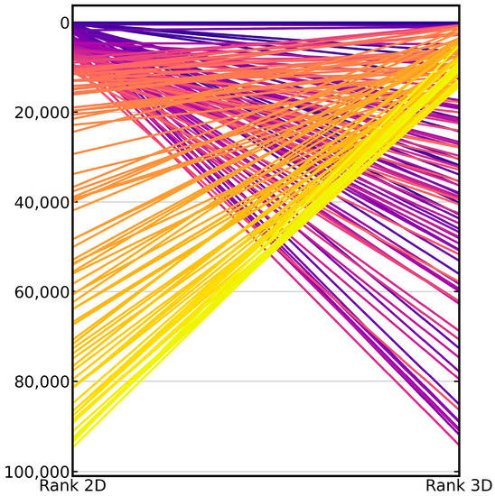 IJMS | Free Full-Text | Maximizing the Performance of Similarity-Based Virtual Screening Methods ...