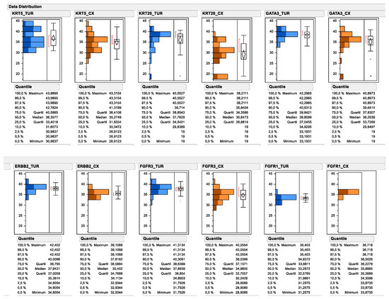 MDPI - Publisher of Open Access Journals