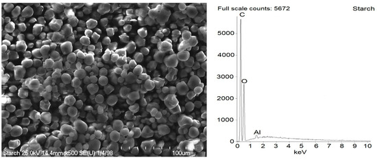 The Potential Application of Starch and Walnut Shells as Biofillers for ...