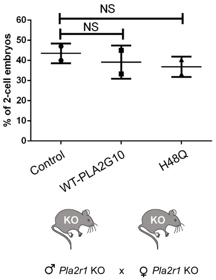 Treatment of Mouse Sperm with a Non-Catalytic Mutant of PLA2G10 Reveals ...