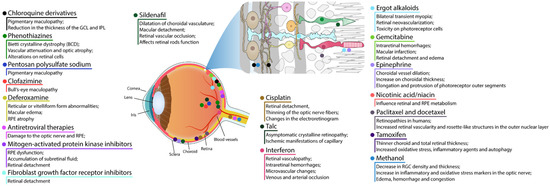 Retinal Toxicity Induced by Chemical Agents