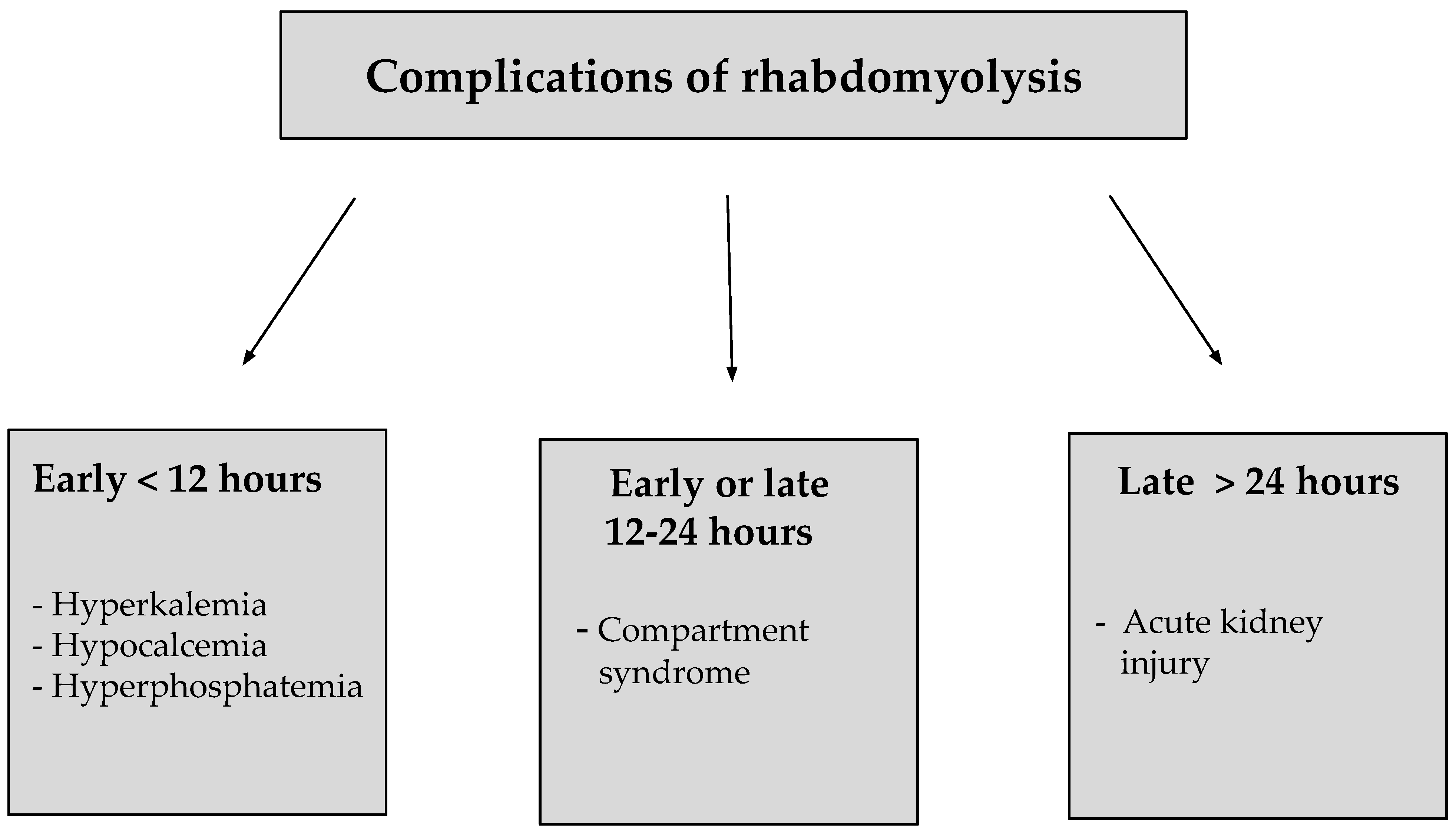 Rhabdomyolysis Nutrition Rhabdomyolysis Nutrition