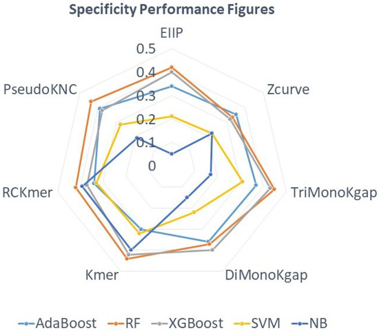 IJMS | Free Full-Text | Circ-LocNet: A Computational Framework for ...