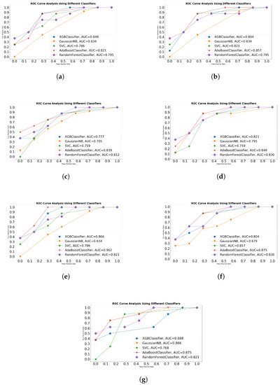 Circ-LocNet: A Computational Framework for Circular RNA Sub-Cellular ...
