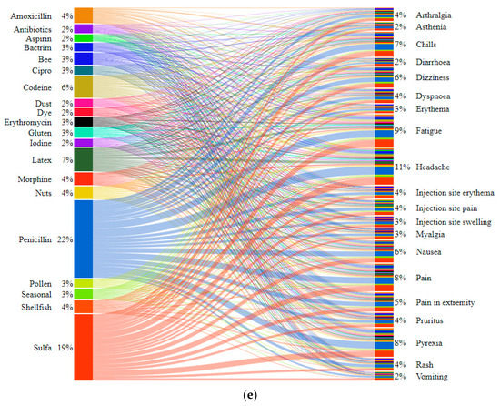 IJMS | Free Full-Text | Usefulness of Vaccine Adverse Event Reporting ...