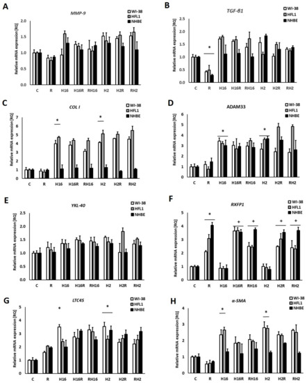Relaxin Affects Airway Remodeling Genes Expression through Various ...