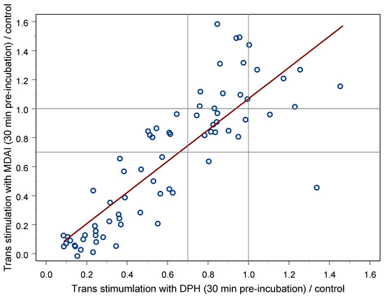 IJMS | Free Full-Text | Substrates of the Human Brain Proton-Organic ...