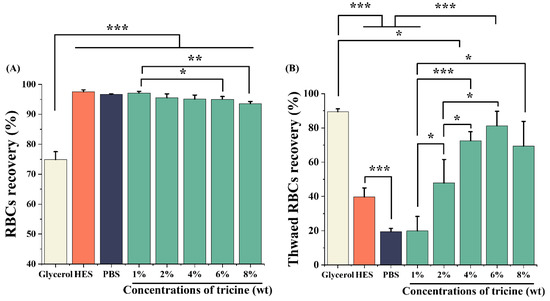 Tricine as a Novel Cryoprotectant with Osmotic Regulation, Ice ...