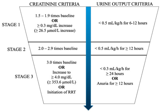 Circular RNAs in Acute Kidney Injury: Roles in Pathophysiology and ...
