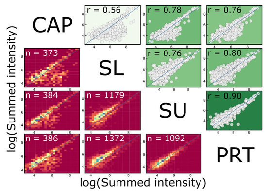 An Extensive Study of Phenol Red Thread as a Novel Non-Invasive Tear ...