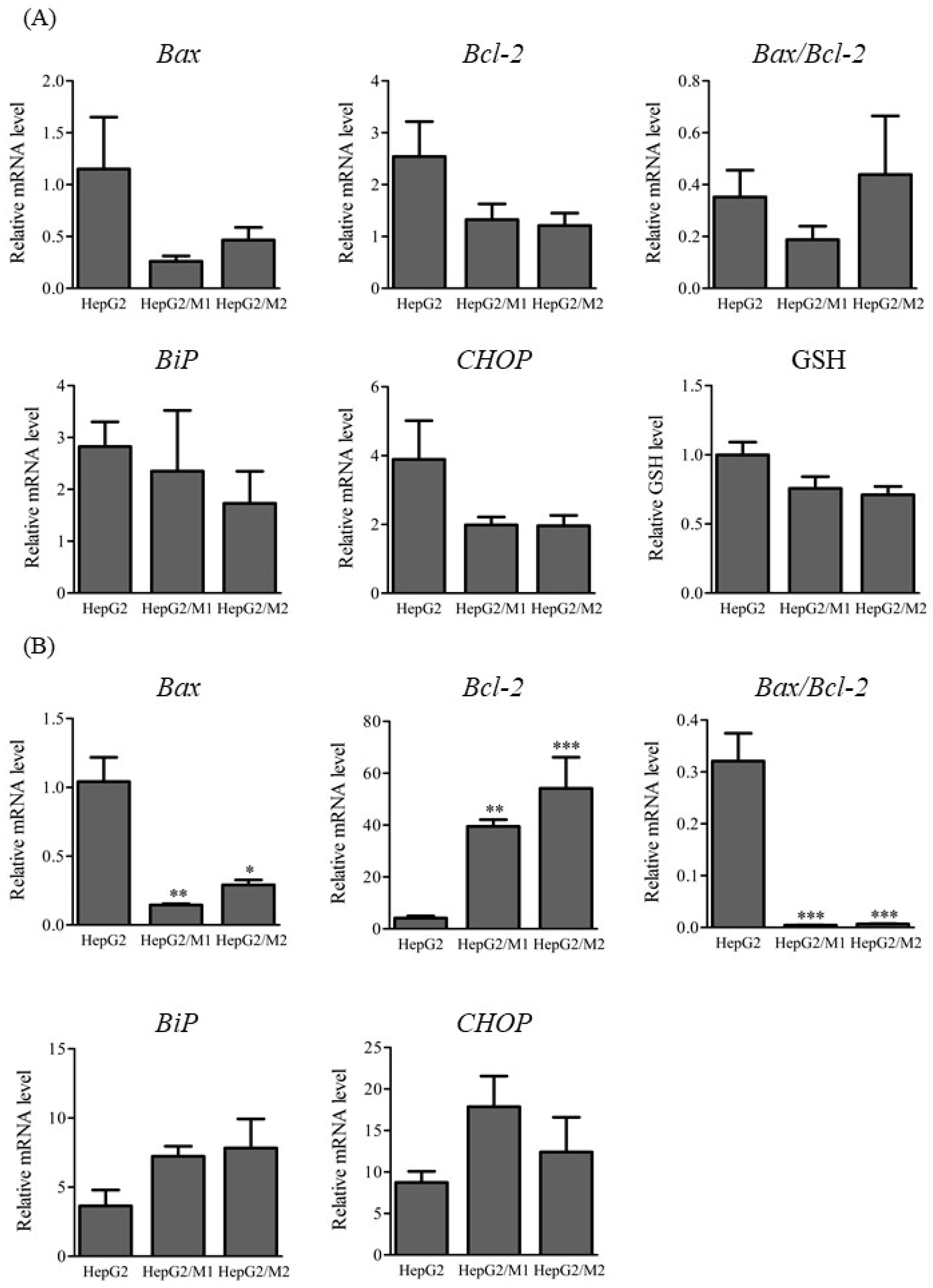 Ijms Free Full Text Diclofenac Induced Cytotoxicity In Direct And