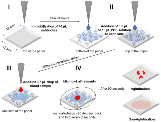 Effective Optical Image Assessment of Cellulose Paper Immunostrips for ...