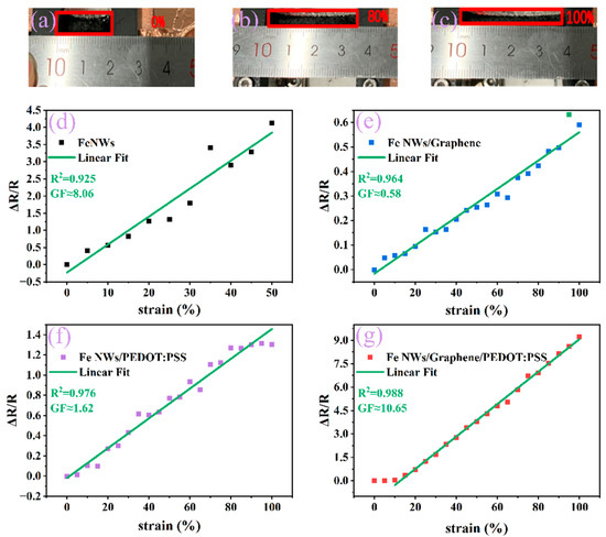 Highly Stretchable and Sensitive Flexible Strain Sensor Based on Fe NWs ...