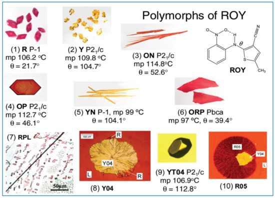 The Relevance of Crystal Forms in the Pharmaceutical Field: Sword of ...